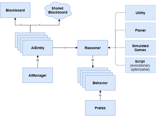 Grail Overview :: Grail Documentation